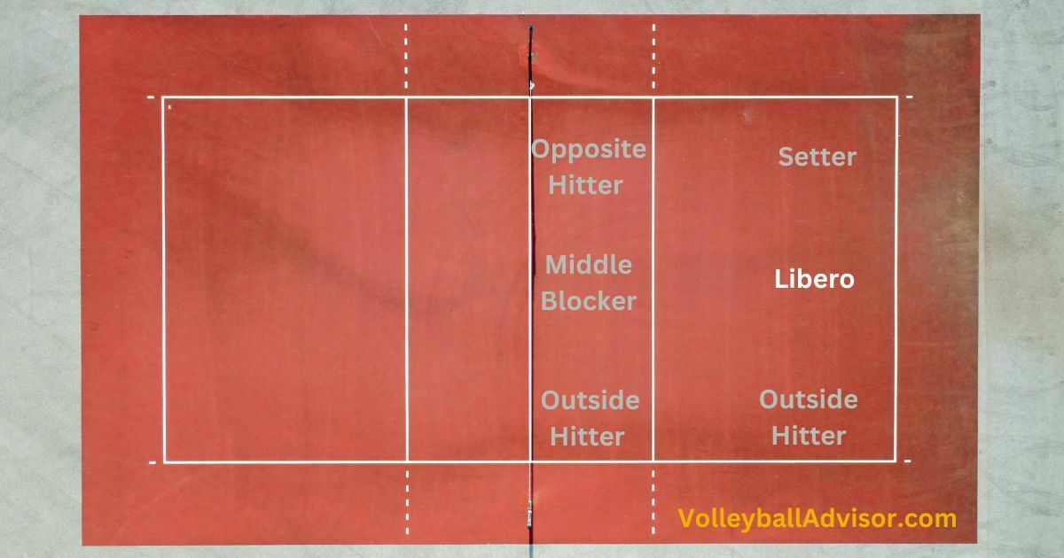 6 Volleyball Positions And Player Roles Explained