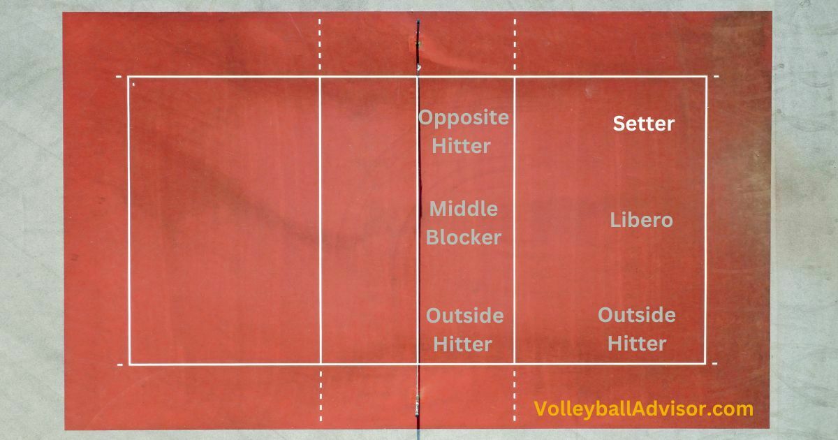 6 Volleyball Positions And Player Roles Explained