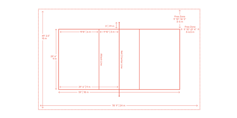 Basic Volleyball Rules - A Complete Breakdown of the Game's Rules