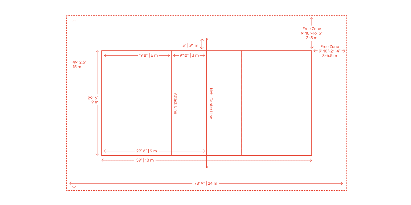 Basic Volleyball Rules - A Complete Breakdown of the Game's Rules