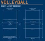 How To Play Volleyball - Simple Rules For Beginners