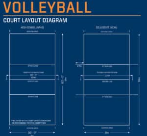 How To Play Volleyball - Simple Rules For Beginners