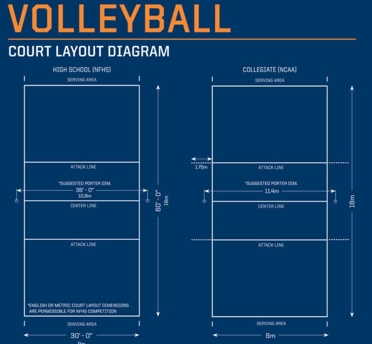 How To Play Volleyball - Simple Rules For Beginners