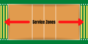 How To Play Volleyball - Simple Rules For Beginners