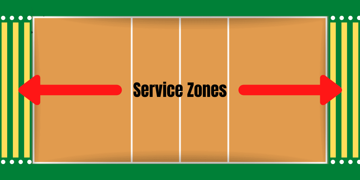 How To Play Volleyball - Simple Rules For Beginners